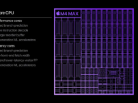 애플 M4 Max, 시장 최고 성능 CPU 등극! M4 Ultra의 등장은 아직 시작에 불과하다 > Computer - IT 노하우 뉴스 정보 공유 커뮤니티